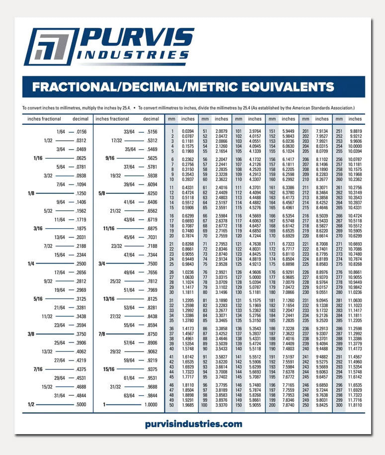 Fraction/Decimal Wall Chart – Purvis Gear